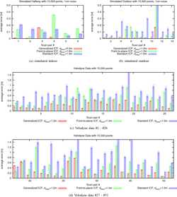 [PDF] Generalized-ICP | Semantic Scholar