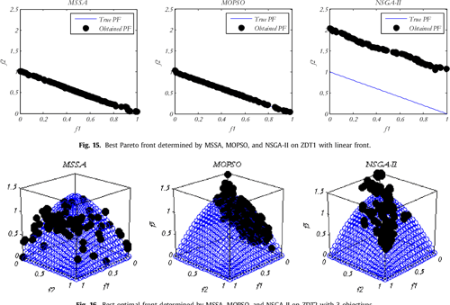 [pdf] Salp Swarm Algorithm A Bio Inspired Optimizer For Engineering Design Problems Semantic