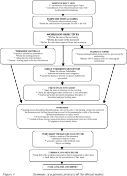 [PDF] Ethical Matrix Manual | Semantic Scholar