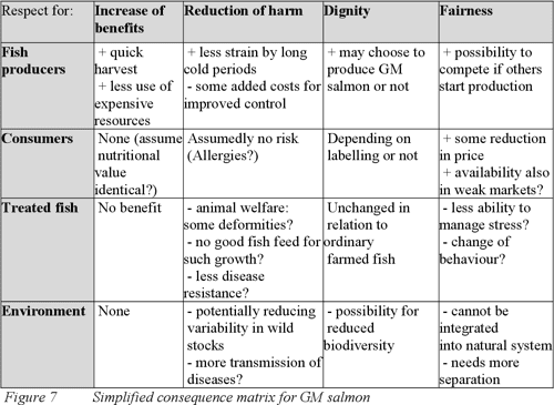 [PDF] Ethical Matrix Manual | Semantic Scholar