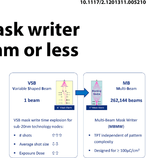 Figure 1 from A multibeam mask writer for nodes of 11nm or less ...