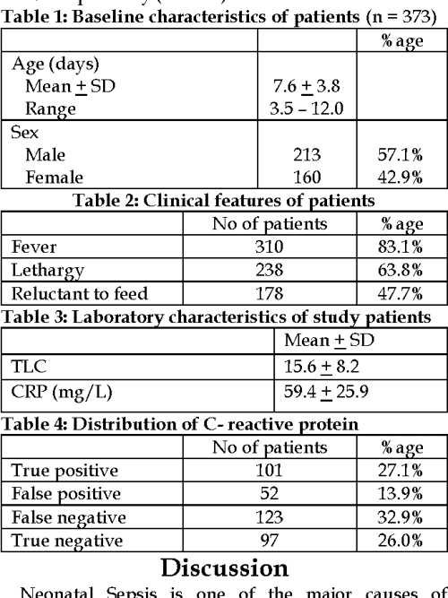 [PDF] C-Reactive Protein (CRP) Levels in Early Diagnosis of Neonatal ...