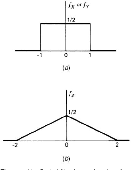 [PDF] Introduction to random signals and applied kalman filtering (3rd ...