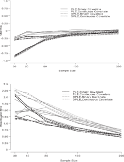 Table 1 from A Solution to Separation and Multicollinearity in Multiple Logistic Regression ...