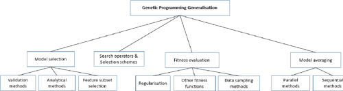 Table I from A Survey of Statistical Machine Learning Elements in ...