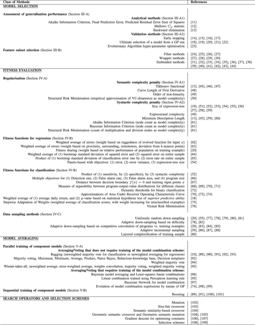 Table I from A Survey of Statistical Machine Learning Elements in Genetic Programming | Semantic ...
