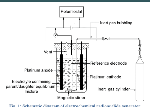 [PDF] Development of Novel Radionuclide Generators for Use in Nuclear ...