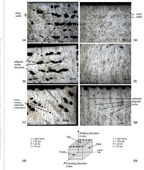 [PDF] Advanced Manufacturing Series 10016 Literature Review of Metal ...