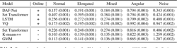 Figure 1 from Learning Online Data Association | Semantic Scholar