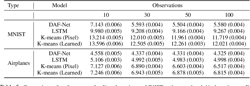 Figure 1 from Learning Online Data Association | Semantic Scholar