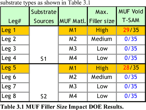 Molded underfill (MUF) technology for flip chip packages in mobile ...