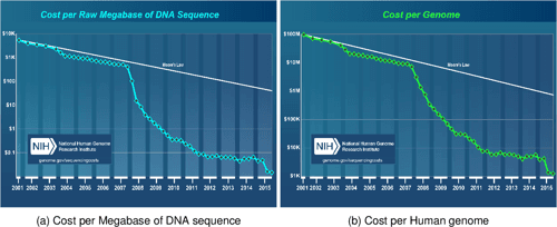 Figure 11 From Accelerating Approximate String Matching In Heterogeneous Computing Platforms