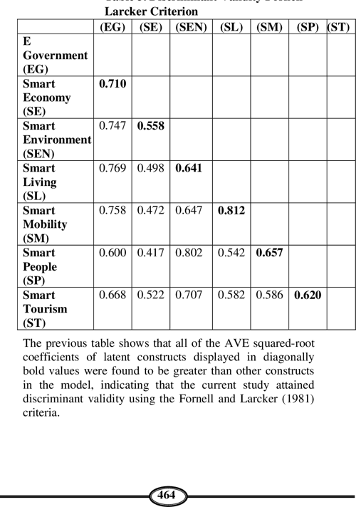 Table 1 from The role of smart cities in supporting smart tourism | Semantic Scholar