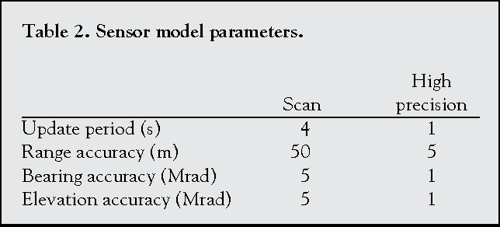 [pdf] The Interacting Multiple Model Algorithm For Accurate State Estimation Of Maneuvering