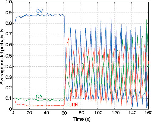 [pdf] The Interacting Multiple Model Algorithm For Accurate State Estimation Of Maneuvering