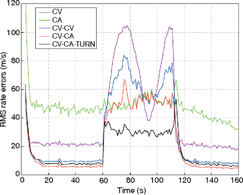 [pdf] The Interacting Multiple Model Algorithm For Accurate State Estimation Of Maneuvering