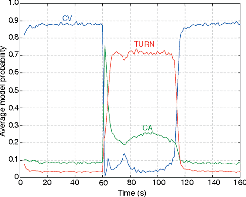 [pdf] The Interacting Multiple Model Algorithm For Accurate State Estimation Of Maneuvering