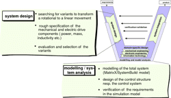 NEW GUIDELINE VDI 2206 - A FLEXIBLE PROCEDURE MODEL FOR THE DESIGN OF ...