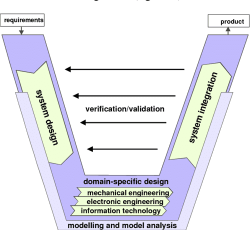 NEW GUIDELINE VDI 2206 - A FLEXIBLE PROCEDURE MODEL FOR THE DESIGN OF ...