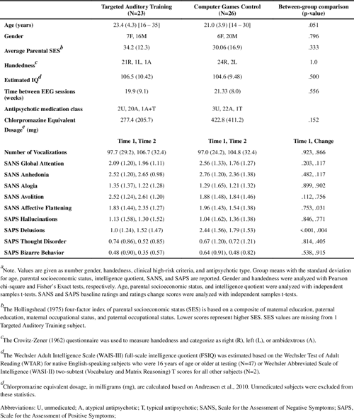 Efference copy/corollary discharge function and targeted cognitive ...