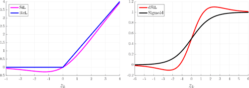[pdf] Sigmoid Weighted Linear Units For Neural Network Function Approximation In Reinforcement