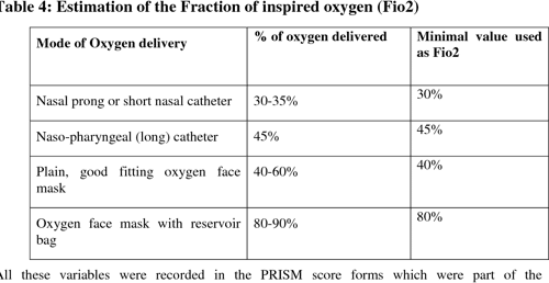 EVALUATING THE PERFORMANCE OF PEDIATRIC RISK OF MORTALITY ( PRISM ...