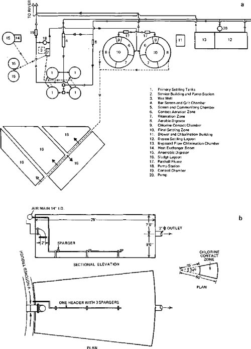 Figure 1 from Design and Performance of Chlorine Contact Tanks ...