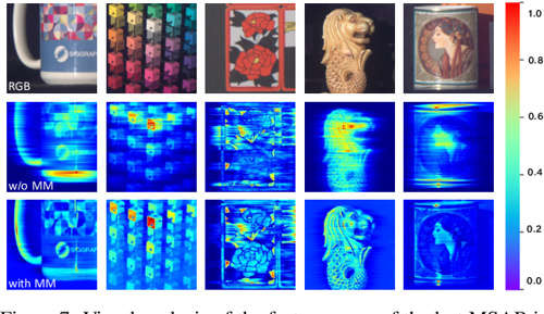 Figure 5 from Mask-guided Spectral-wise Transformer for Efficient Hyperspectral Image ...