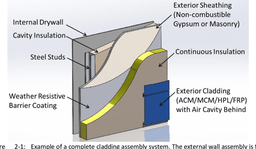 Figure 2-1 from Evaluation of the Fire Performance of Aluminum ...