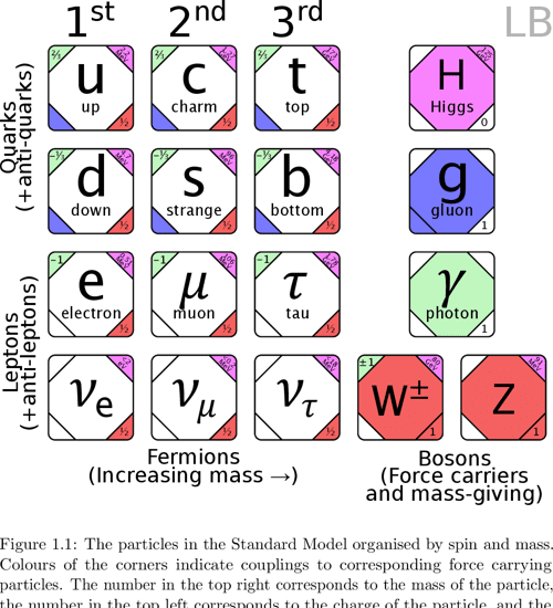 Figure 29 from Character Profile of the Higgs boson | Semantic Scholar