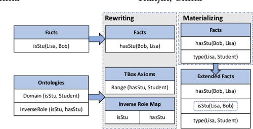 Figure 1 from Optimizing Ontology Materialization with Equivalent Role and Inverse Role ...