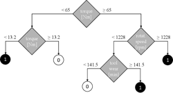 Explainable Artificial Intelligence for Predictive Maintenance Applications | Semantic Scholar