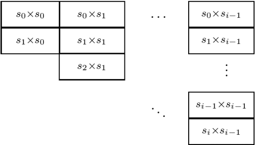 Reliable Nonsymmetric Block Lanczos Algorithms Semantic Scholar