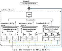 [PDF] Hardware Accelerator for Multi-Head Attention and Position-Wise ...