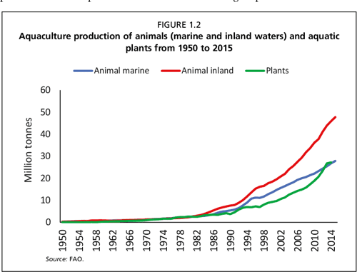 [PDF] Microplastics in fisheries and aquaculture | Semantic Scholar