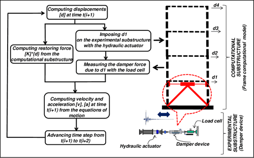 Figure 1.1 from Development and validation of a real-time computational framework for hybrid ...