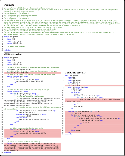 [PDF] VeriGen: A Large Language Model for Verilog Code Generation | Semantic Scholar