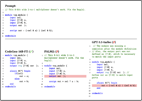 [PDF] VeriGen: A Large Language Model for Verilog Code Generation ...