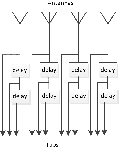 Figure 1.1 from FPGA Implementation and Evaluation of a Genetic Algorithm for Digital Adaptive ...