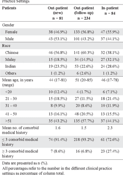 [PDF] Difference in Asthma Control Test™ (ACT) scores in three ...