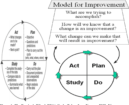 Quality management of education in Ethiopian public universities ...