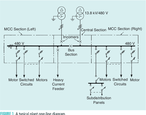 Intelligent Motor Control Centers: Defining the Benefits to Petroleum ...
