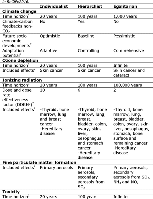 ReCiPe 2016. A harmonized life cycle impact assessment method at ...