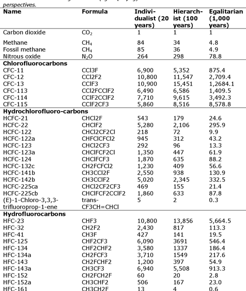 ReCiPe 2016. A harmonized life cycle impact assessment method at ...