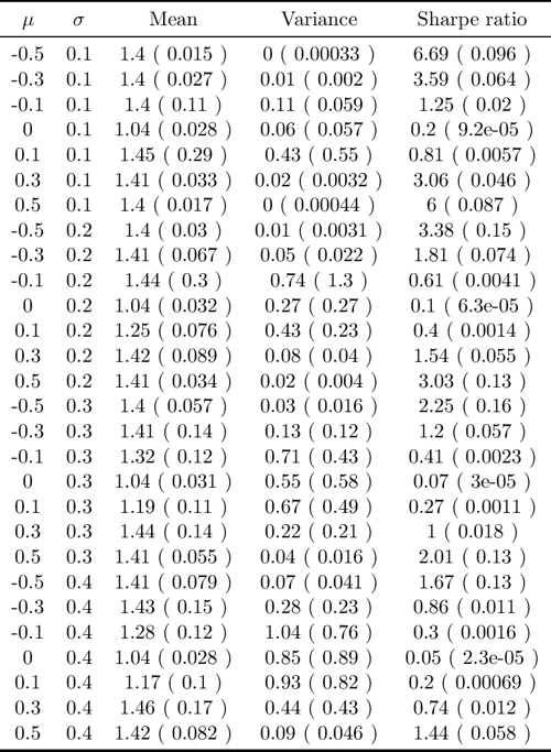 Figure 1 from Policy Gradient and Actor-Critic Learning in Continuous Time and Space: Theory and ...