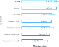 [PDF] Work–Life Balance: Weighing the Importance of Work–Family and ...
