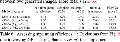 [PDF] High-Resolution Image Synthesis with Latent Diffusion Models ...