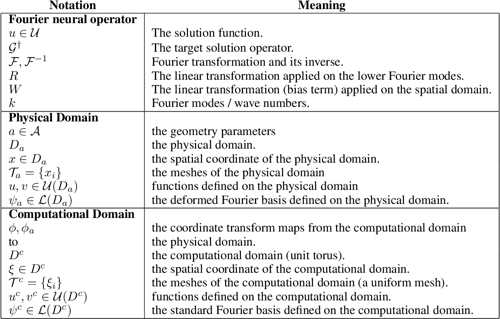 Figure 1 from Fourier Neural Operator with Learned Deformations for ...