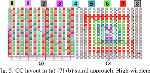 Figure 1 from Constructive Common-Centroid Placement and Routing for ...