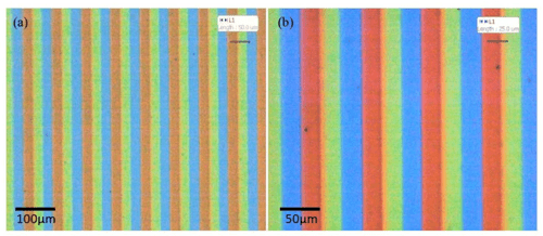 Figure 1.1 from New Color Patterning Techniques for OLED Displays ...